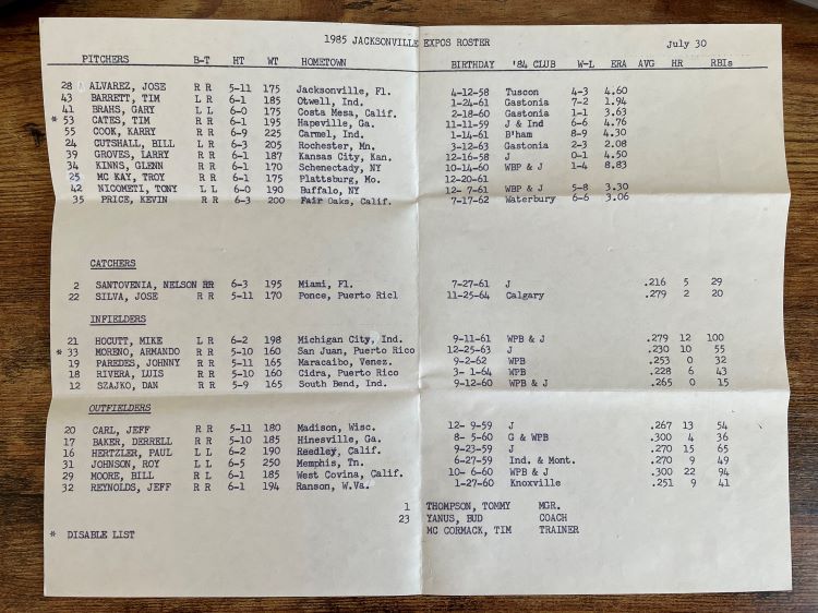 The Catch’s Minor League Time Machine, Part One: 1985 Jacksonville ...