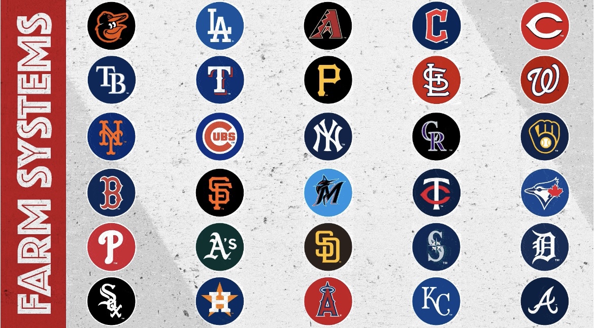 The Marlins are Number 18 in the MLB Farm System Rankings – The Catch